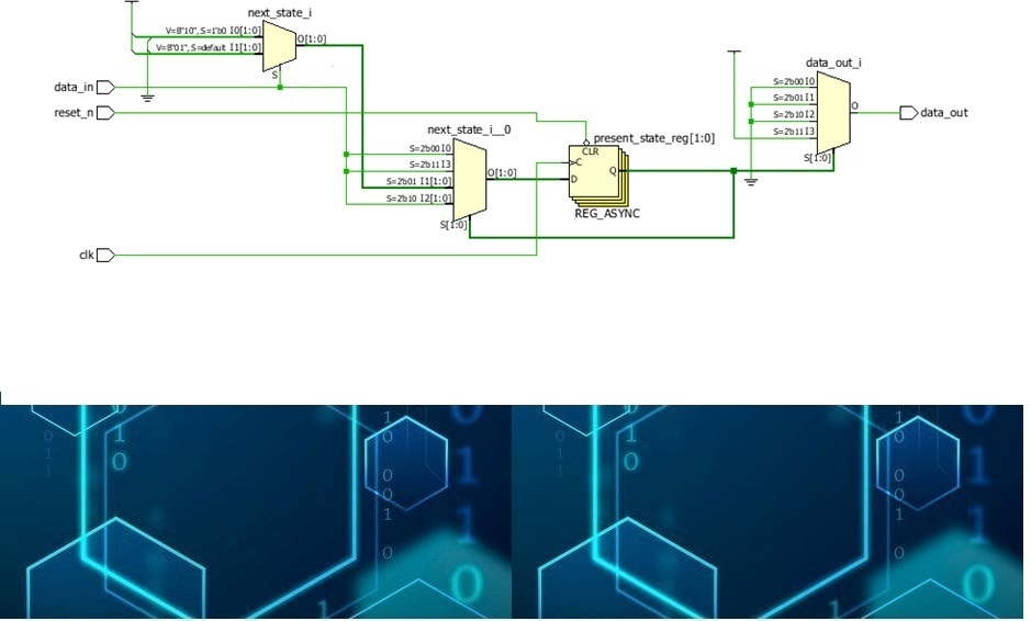 Finite State Machine Computer Science